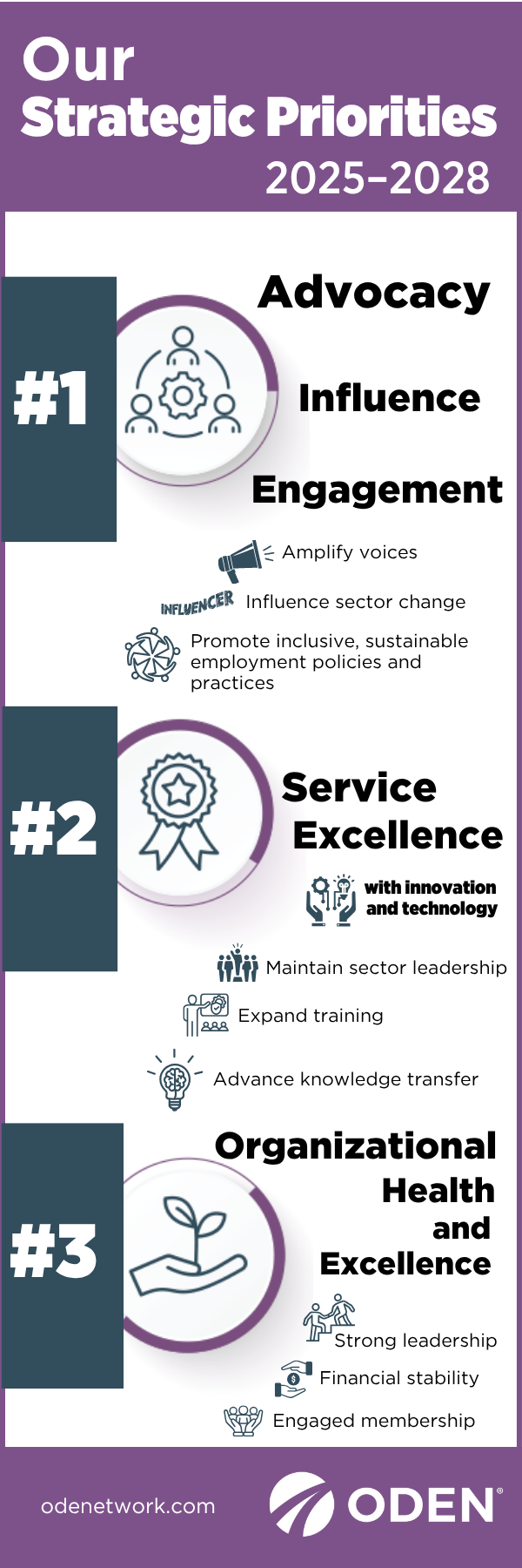 Advocacy, Influence, Engagement - Ontario Disability Employment Network